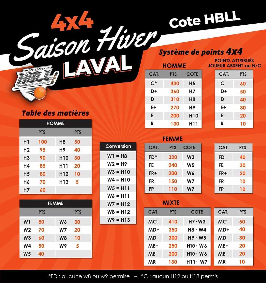 Système de points Hiver 2023-24 – HBLL Laval