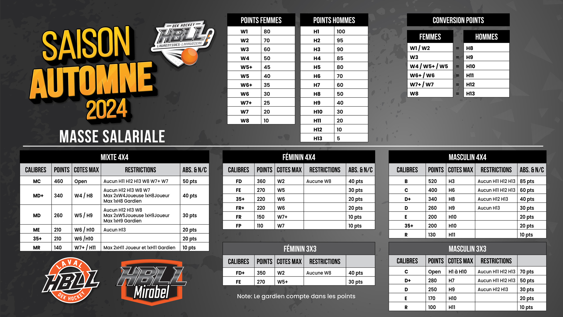 Système de points Automne/Hiver 2024-2025 – HBLL Laval